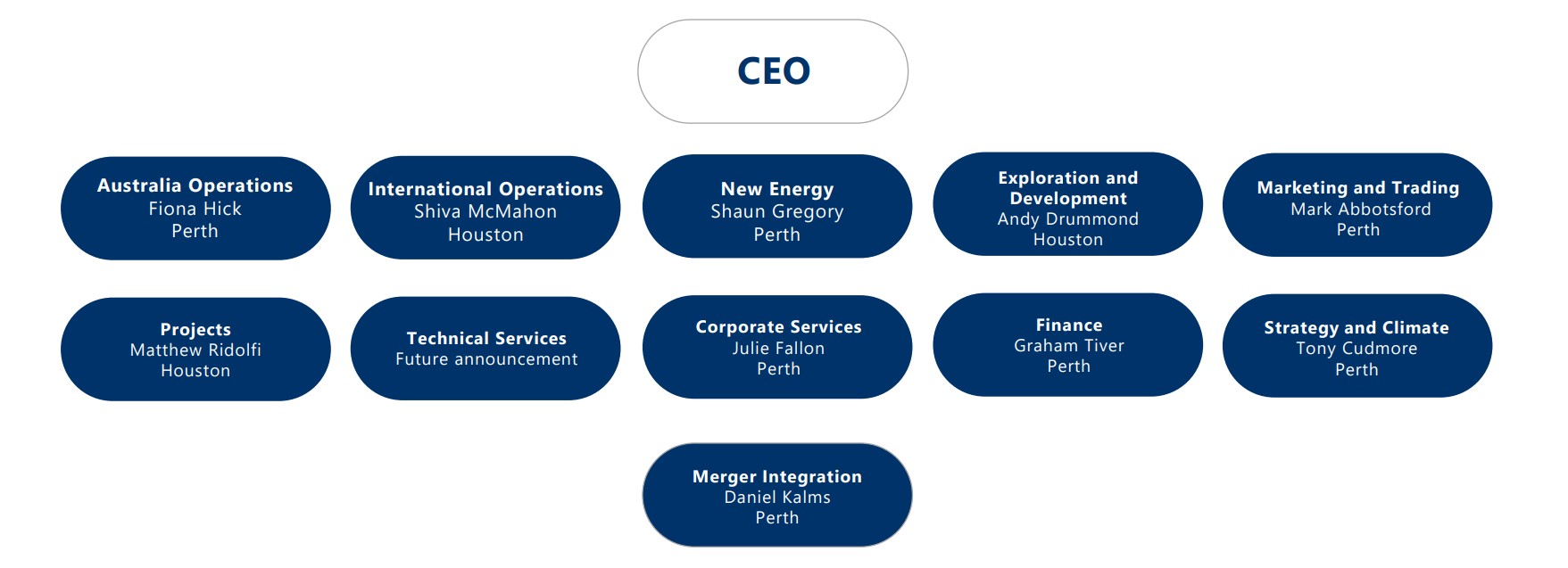 Woodside unveils exec team to lead new company after BHP merger ...