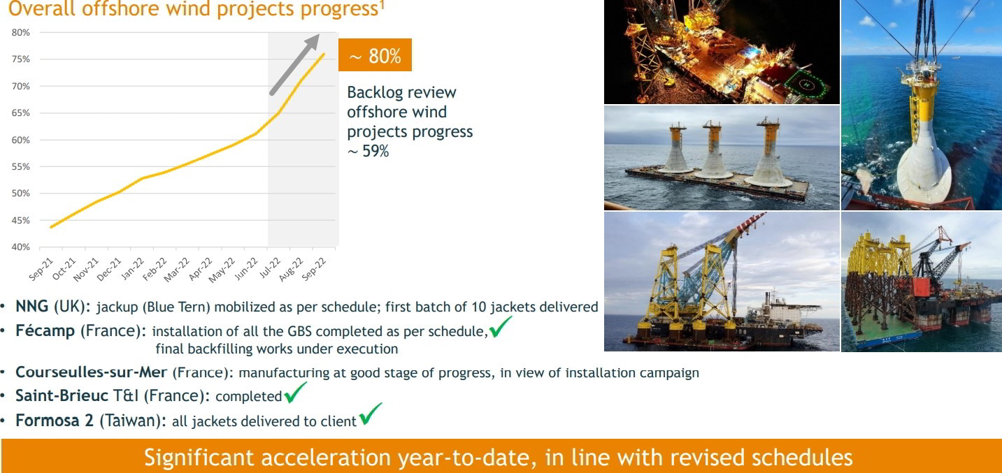 Oil & gas ‘supercycle’ pushes Saipem’s offshore activity up, bringing record-quarterly revenue ...