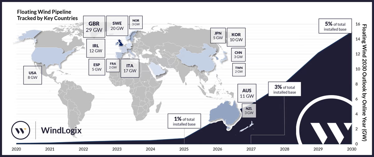 How is the transition to renewables faring in the midst of a global ...