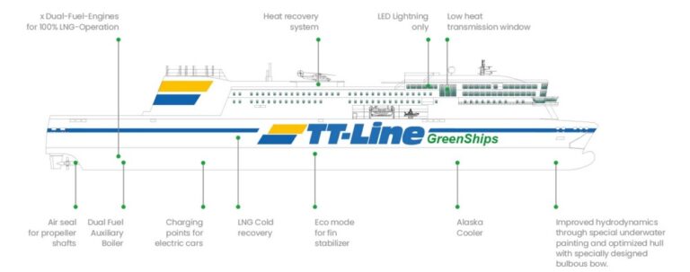 2nd LNG-powered ferry joins TT-Line's fleet - Offshore Energy