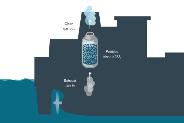 Seabound taps Crestchic Loadbanks to help test its carbon capture ...