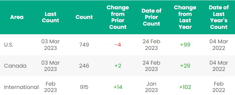 U.S. offshore rig count slips a notch - Offshore Energy