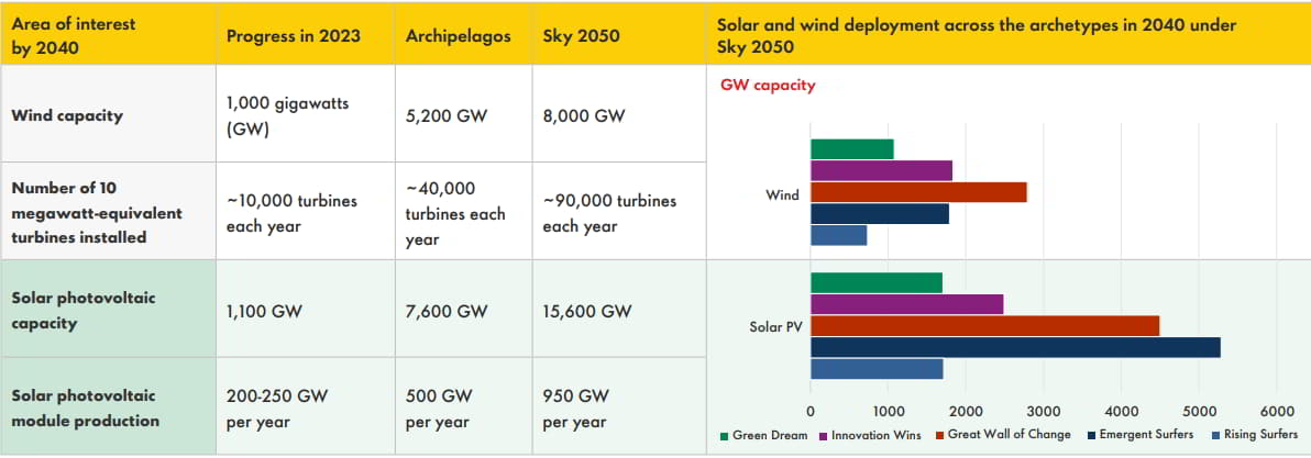 Shell unveils two energy scenarios with the world caught in security ...