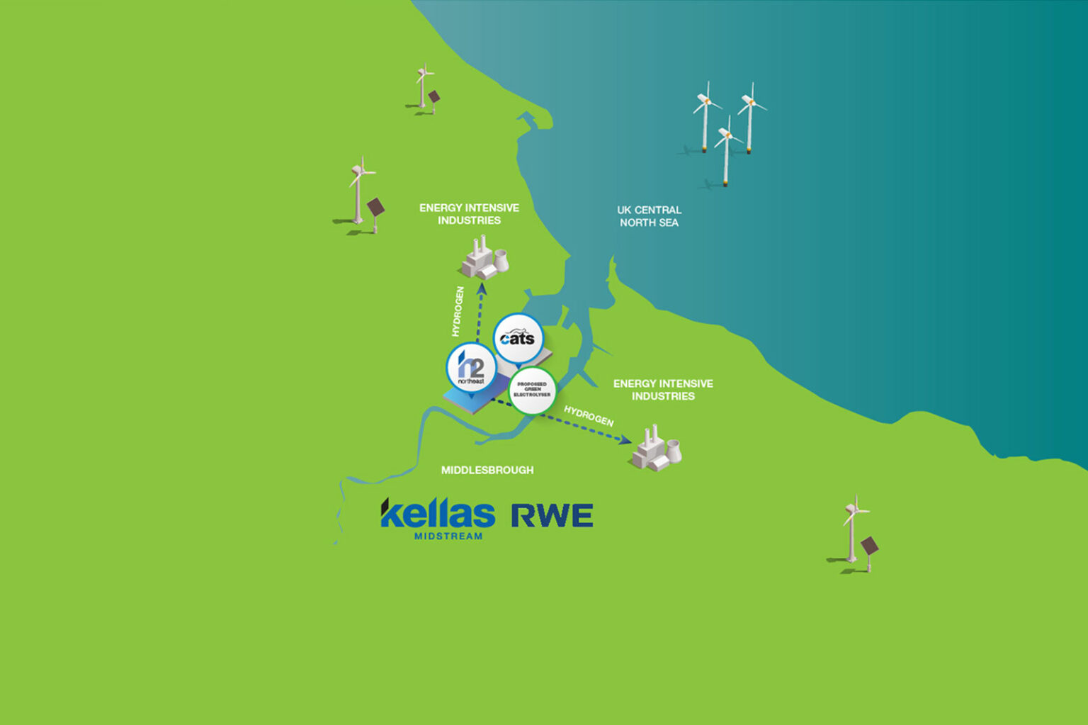RWE teams up with Kellas Midstream for green hydrogen production ...