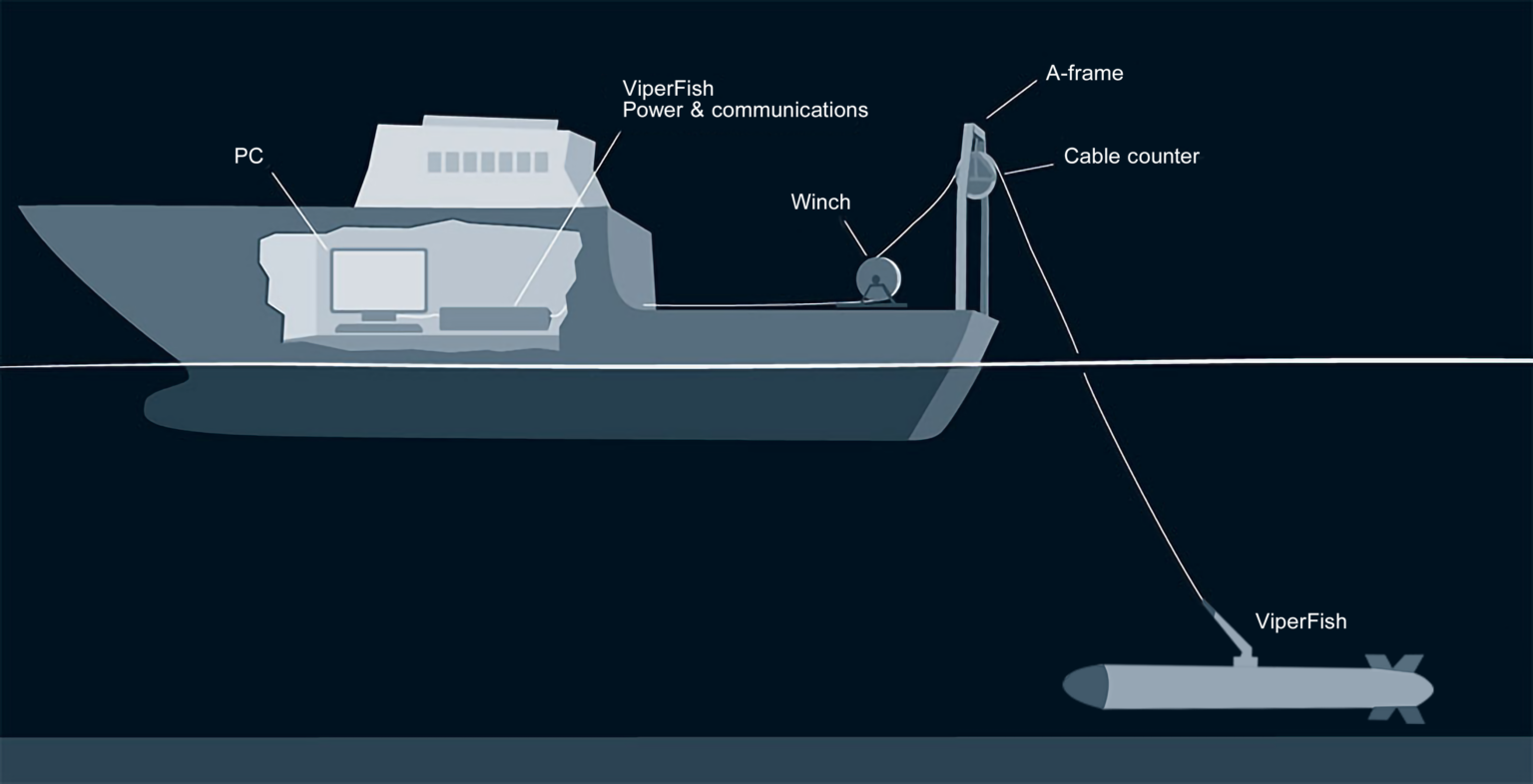 Danes launch remotely operated towed vehicle for autonomous USV systems ...