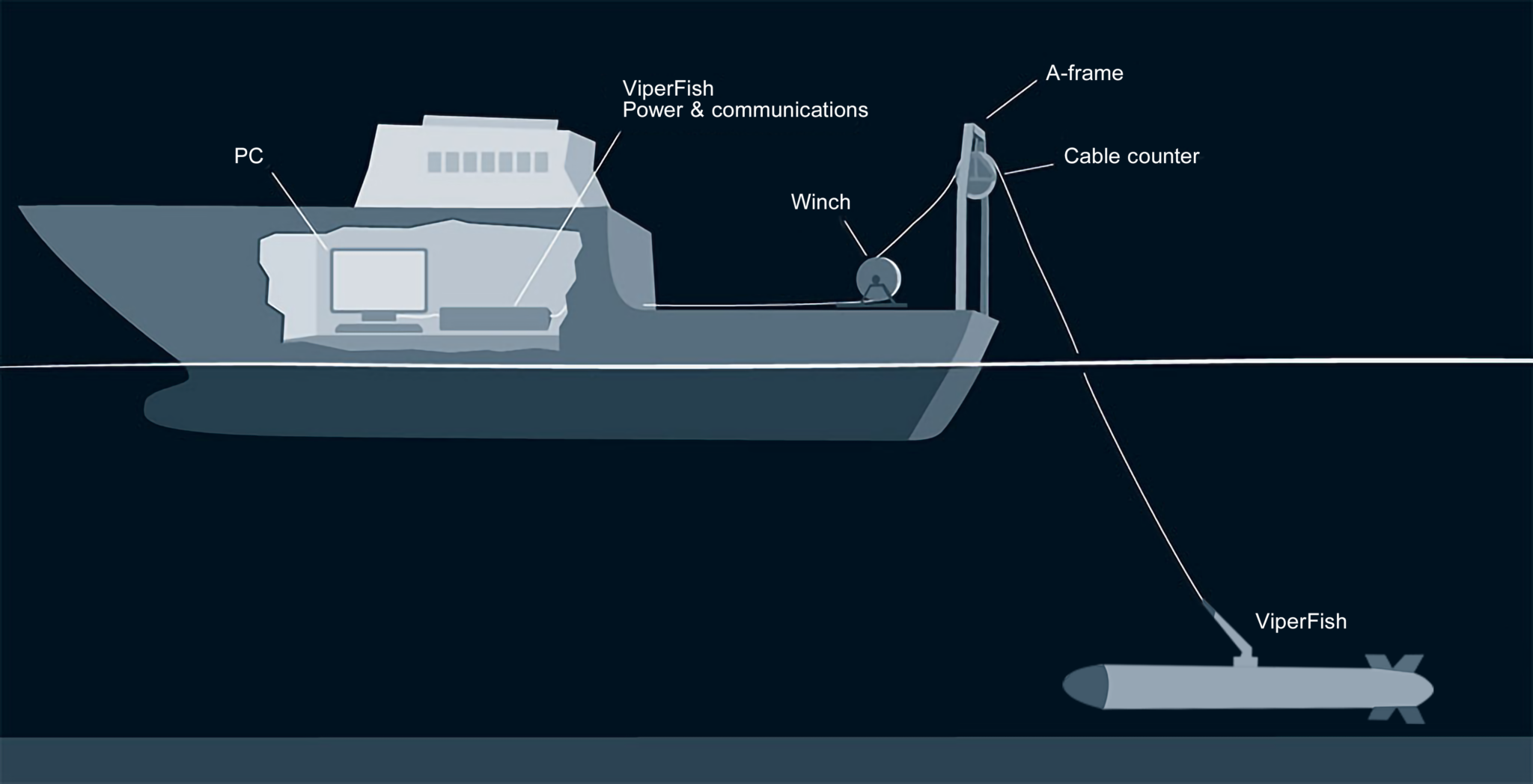Danes launch remotely operated towed vehicle for autonomous USV systems ...