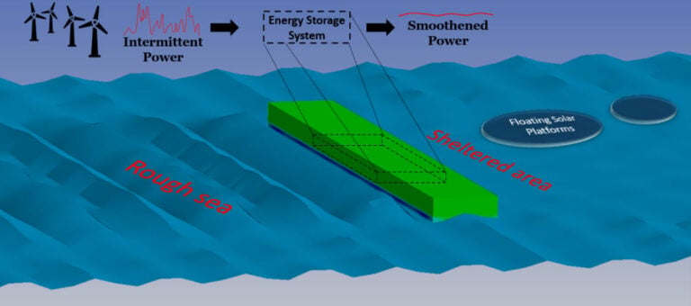 Research into floating breakwaters as powerbanks for marine renewables ...