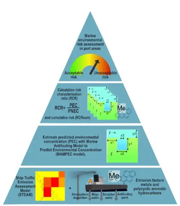 Ships' scrubber discharge accounts for over 90 pct of marine ...