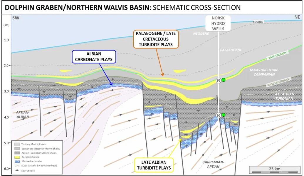 UK oil & gas firm gleans more insight into Namibian asset’s hydrocarbon ...