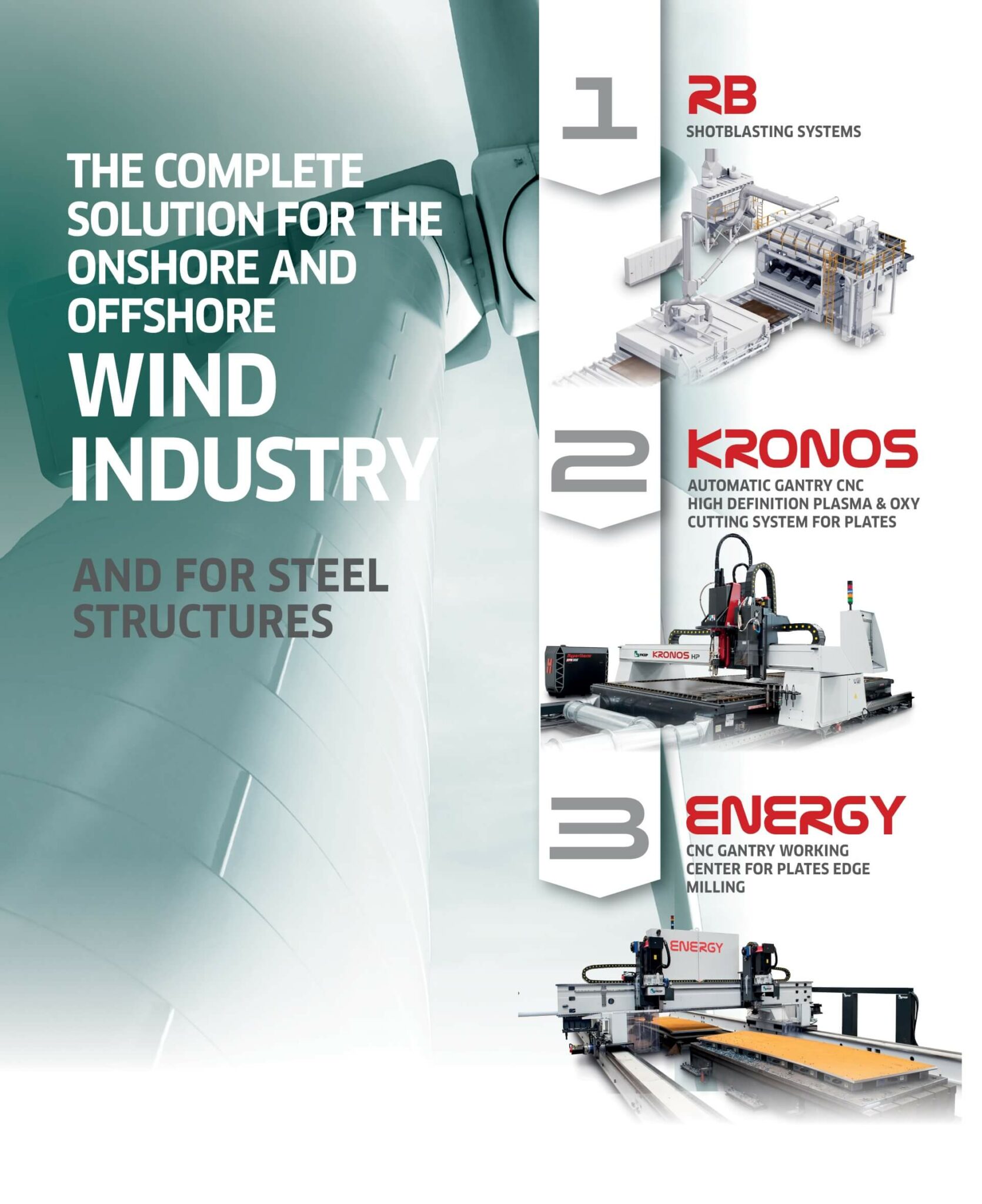 Ficep: a single partner for all production technologies in Area 1. The mission is to enhance the ...