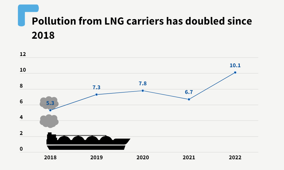 In focus: Is LNG stuck between a rock and a hard place in the energy ...