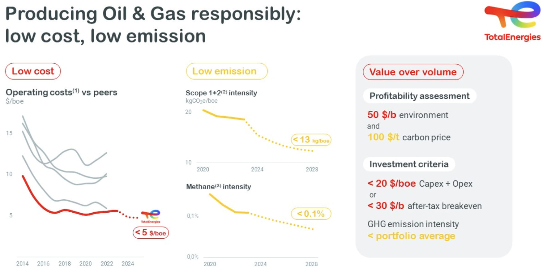 TotalEnergies stays the course to tackle transition with its multi ...