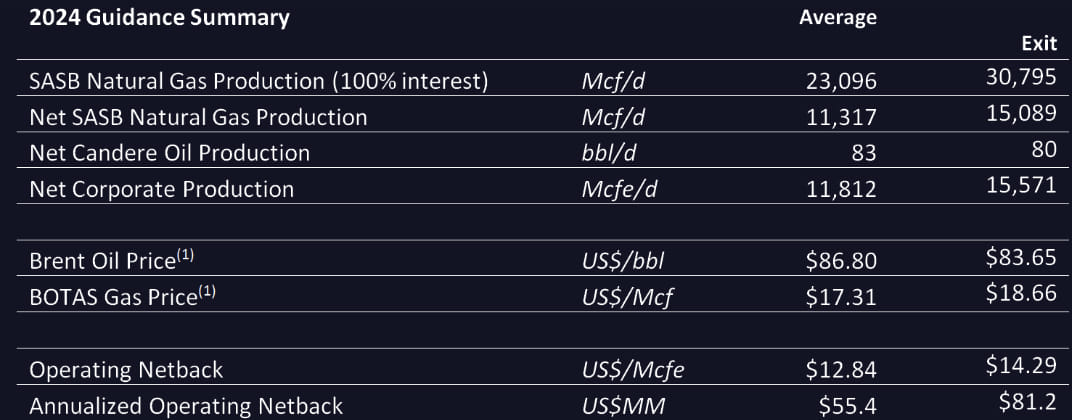 Several wells on drilling agenda in 2024 for giant Black Sea gas field ...