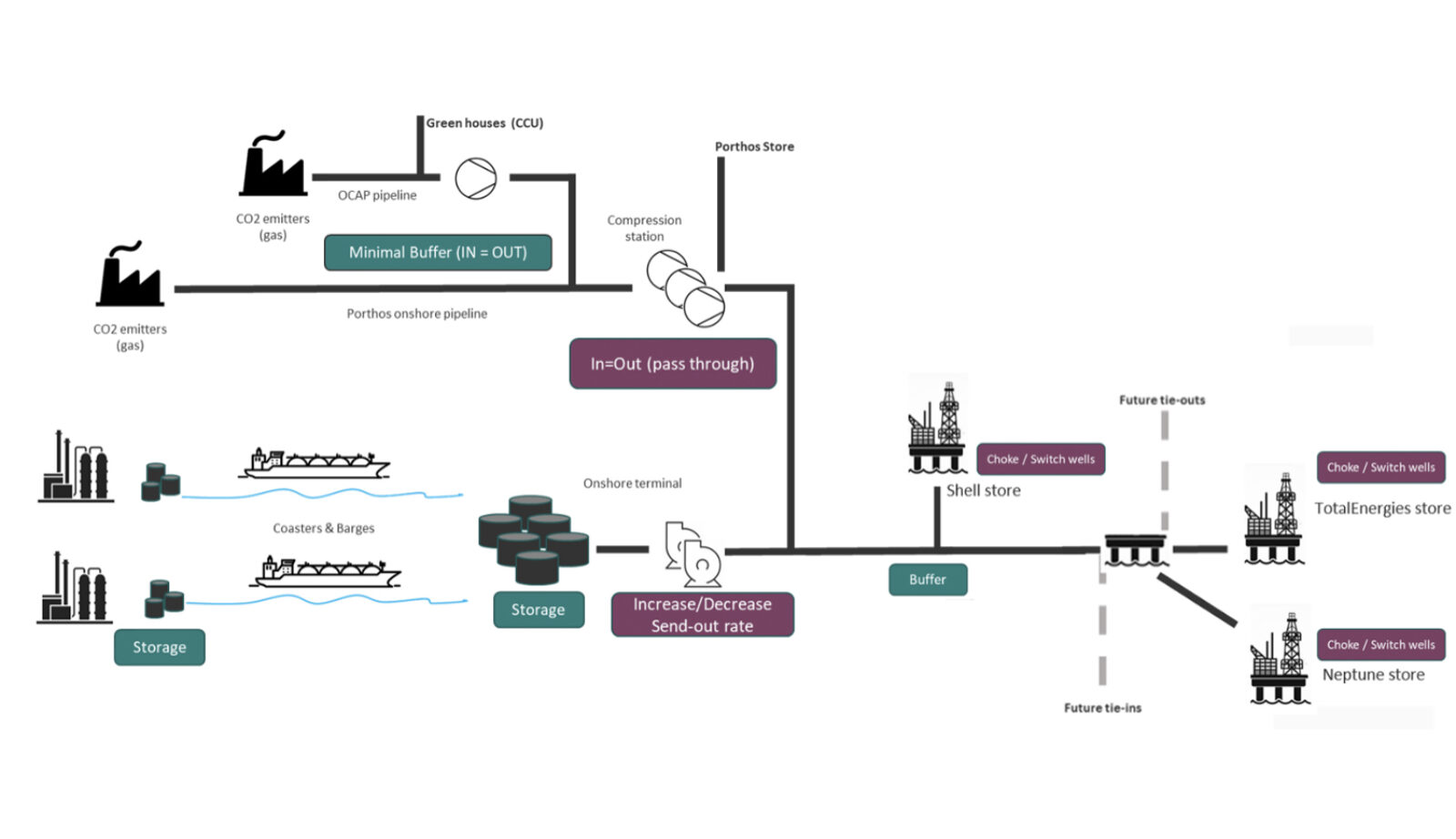 More work for Petrofac on TotalEnergies’ North Sea CO2 storage project ...