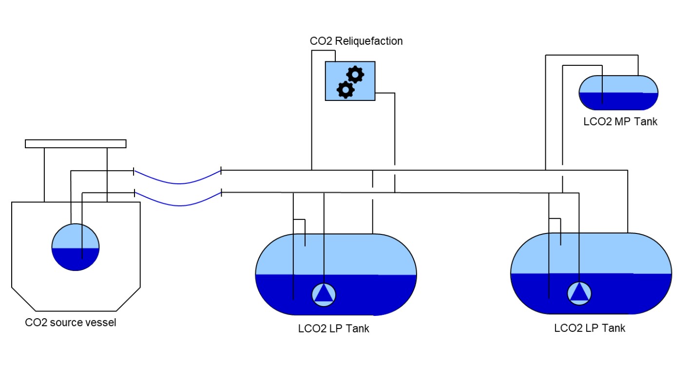 Carbon Captured Transhipper concept - a key solution for decarbonizing ...