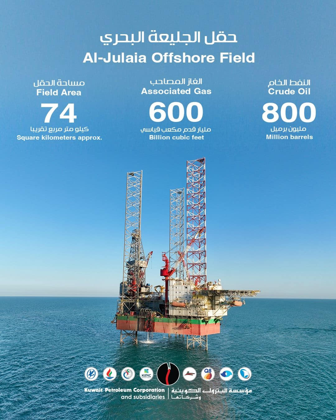 Another oil & gas discovery of ‘great importance’ springs up offshore ...
