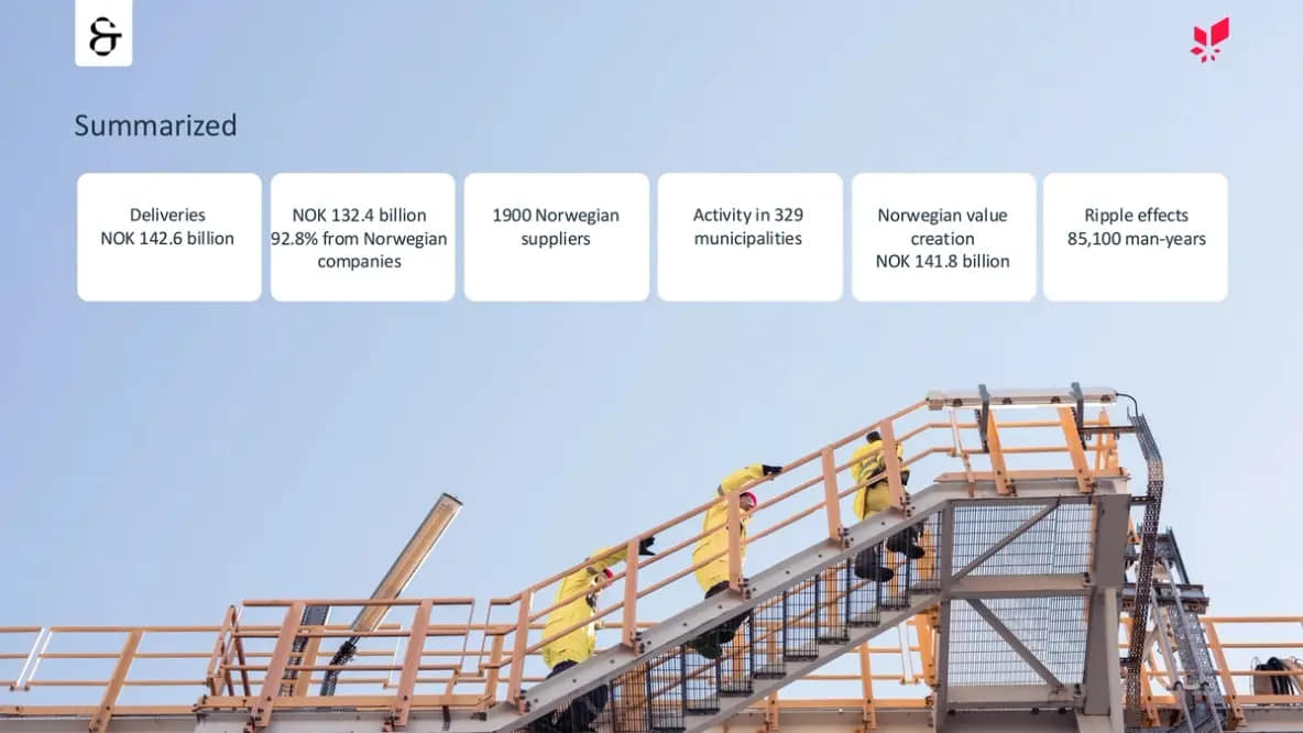 Equinor’s Norwegian activity across energy and decarbonization realms ...