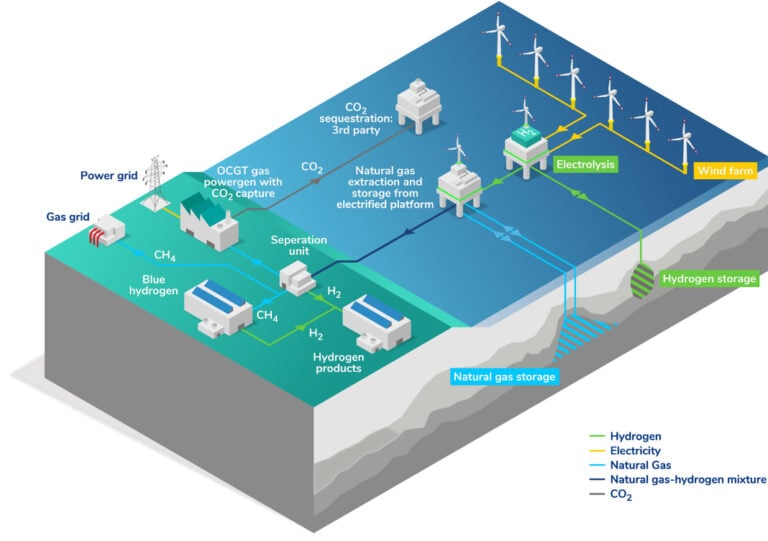Advario to develop future-focused energy storage terminal in Rotterdam ...